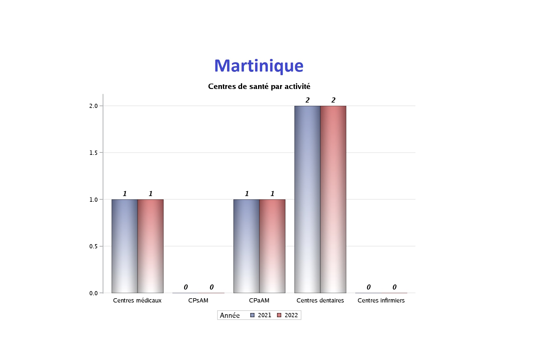 2023 les chiffres de l'observatoire en Martinique