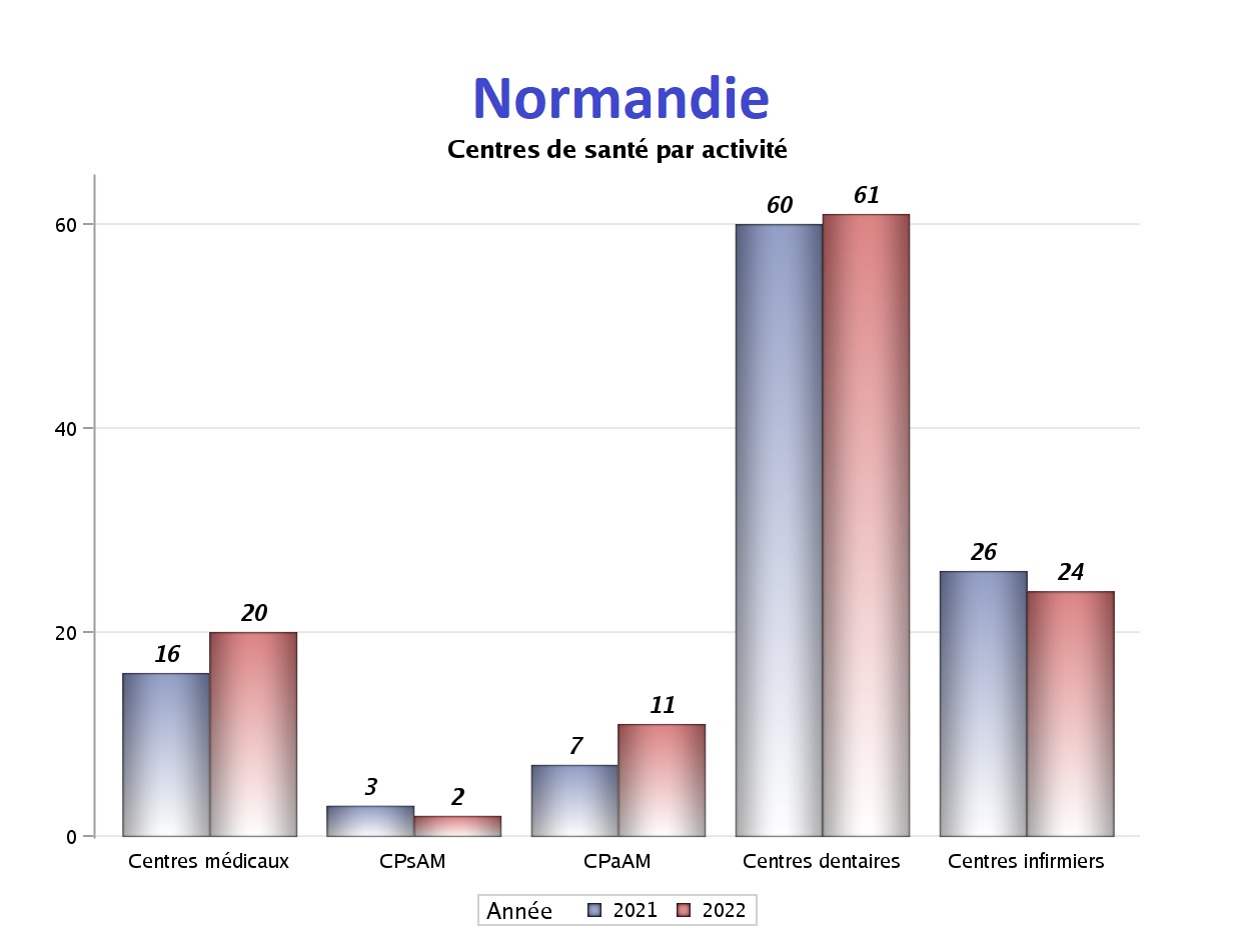 2023 Les chiffres de l'observatoire en Normandie