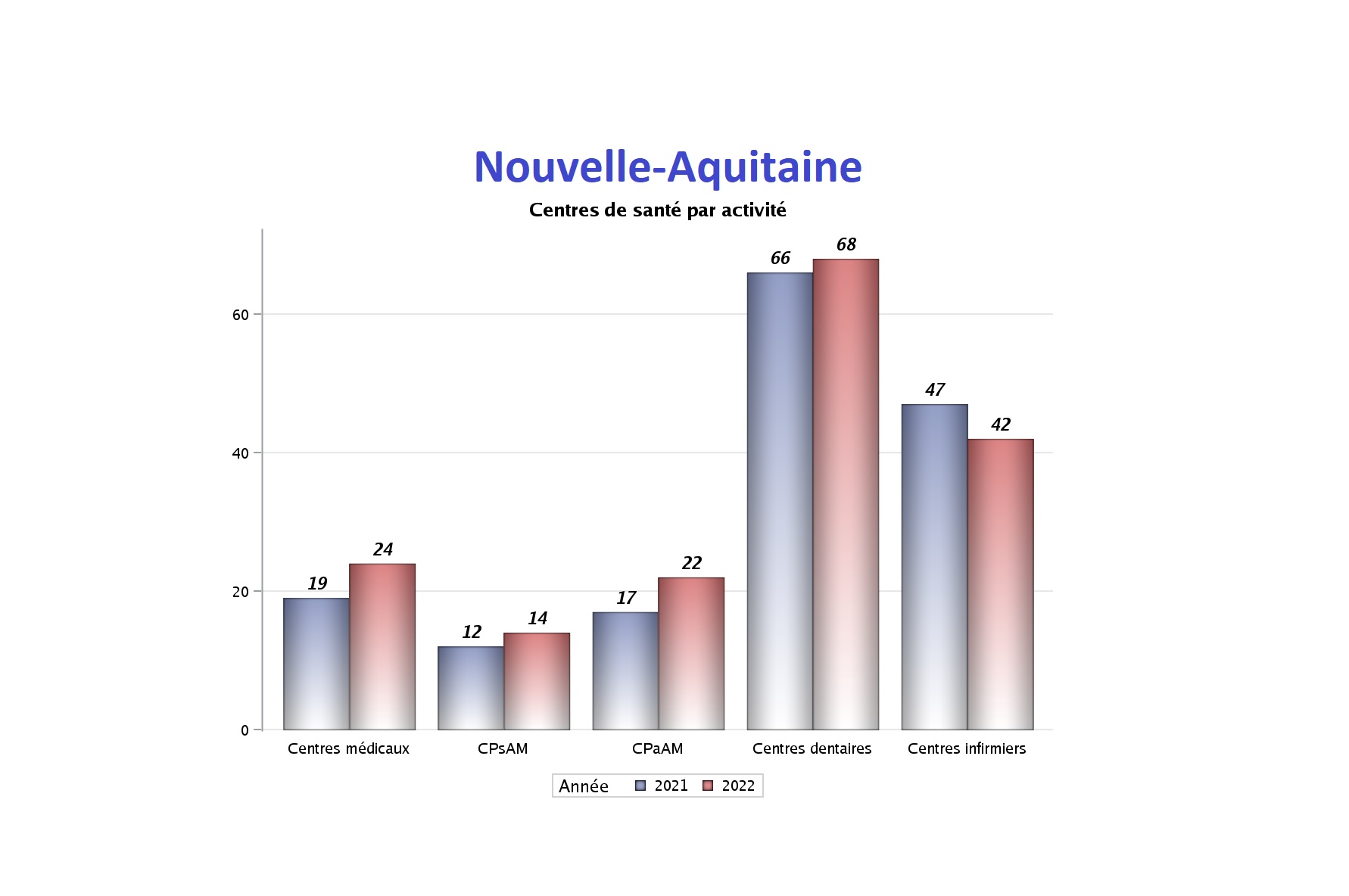 2023 les chiffres de l'observatoire en Nouvelle Aquitaine