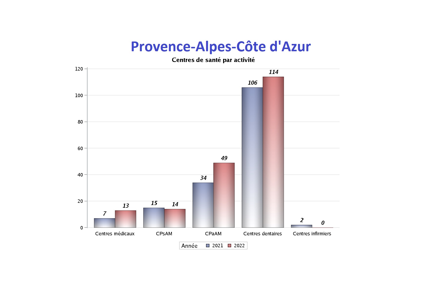 2023 les chiffres de l'observatoire en PACA
