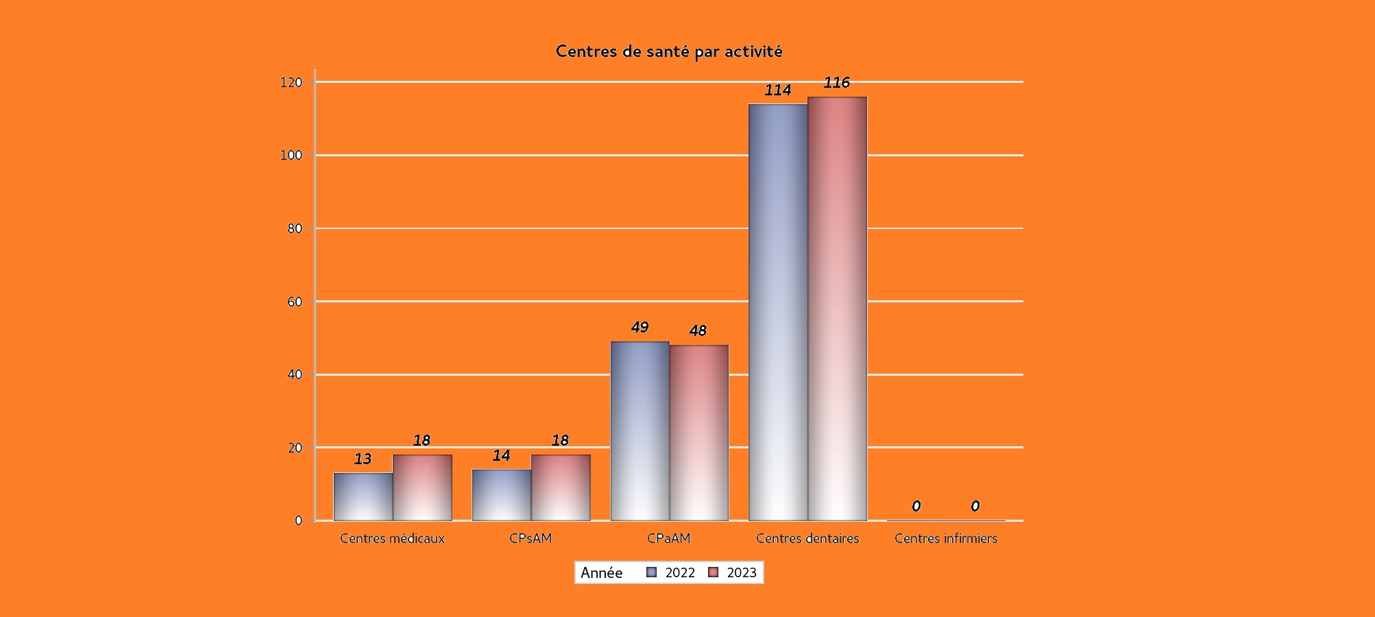 2024, les chiffres de l'observatoire en PACA