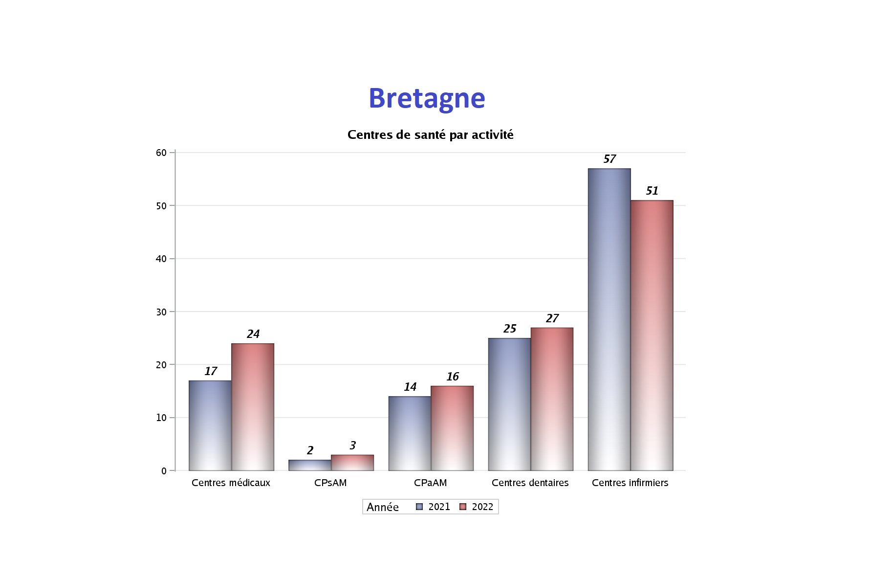2023 les chiffres de l'observatoire en Bretagne
