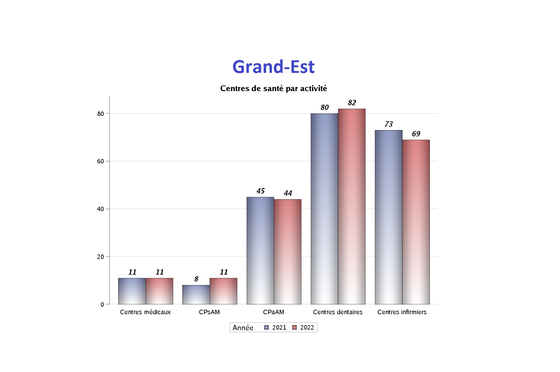 2023 les chiffres de l'observatoire en GRAND-EST
