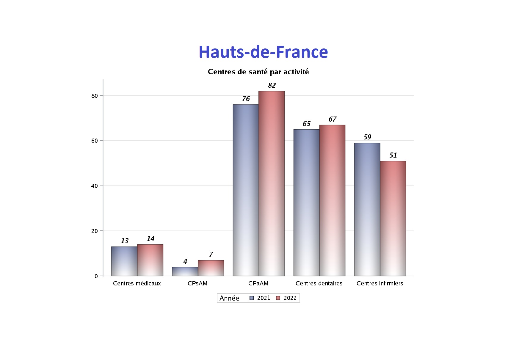 2023 les chiffres de l'observatoire en HdF