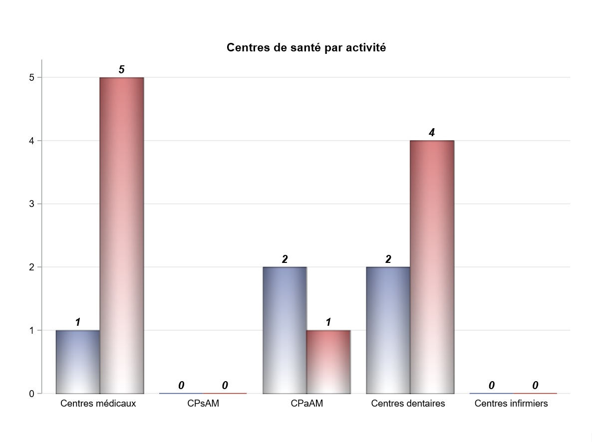 2025, les chiffres de l'observatoire en Martinique