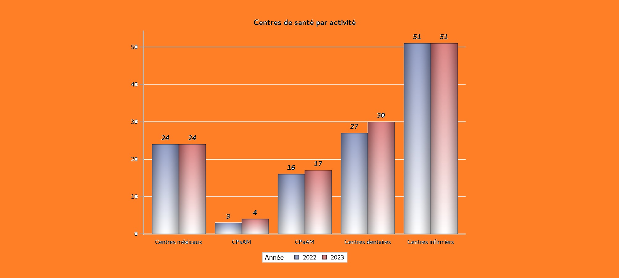 2024, les chiffres de l'observatoire en Bretagne