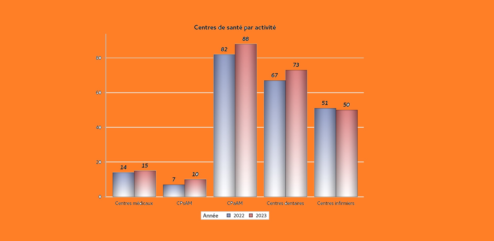 2024, les chiffres de l'observatoire en HdF